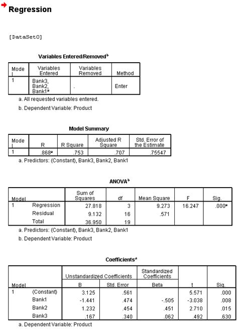 การวิเคราะห์การถดถอย