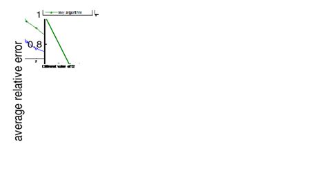 The Two Algorithms In Different Noise Intensity Download Scientific The Two Algorithms In Different Noise Intensity Download Scientific