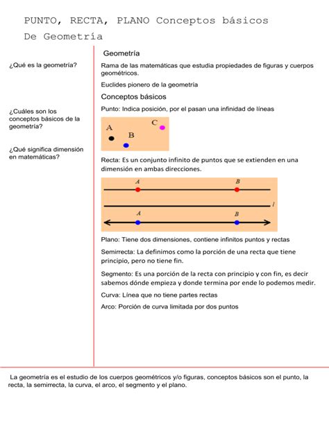 Conceptos Básicos De Geometría Punto Recta Plano