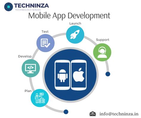 techninza on linkedin techninza sooprs mobileappdevelopment