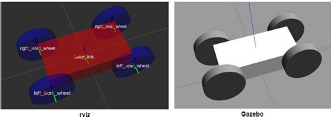 Mô Phỏng Robot Di động Trong Ros Robot Operating System