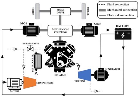 Energies Free Full Text Hybrid Propulsion Efficiency Increment Through Exhaust Energy