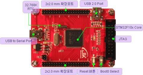 툴파츠 stm32f103rbt6 cortex m3 코어모듈 lqfp64