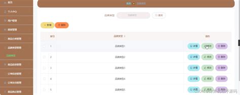 计算机毕业设计ssm电商后台管理系统【附源码数据库】 电商商品库源码 csdn博客