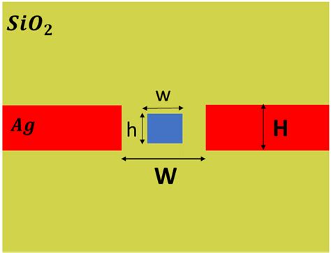 Partially Filled Slot Plasmonic Waveguide Optiwave Knowledgebase