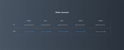 Slider Controls Master Ui