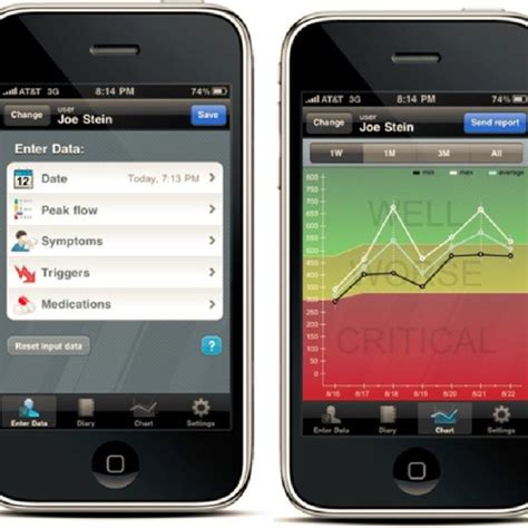 Screenshots From The Adult App Download Scientific Diagram