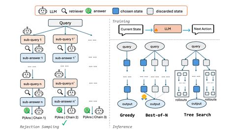 Document Ingestion For Rag — Parsing And Processing Enhancing Ai With