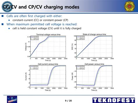 [teknofest 2024] Bms Issues In Electric Powered Application[1] Pptx
