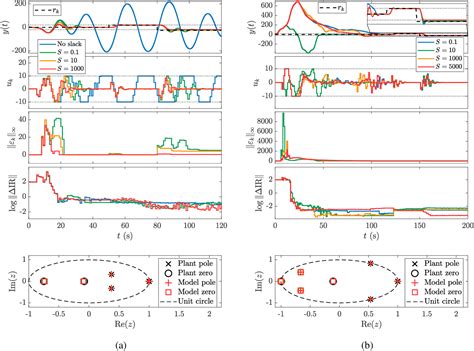 figure 17 from output feedback model predictive control with online identification semantic