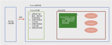 Tabulator Local Paging And Remote Paging Programmer Sought
