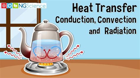 Heat Transfer Conduction Convection And Radiation