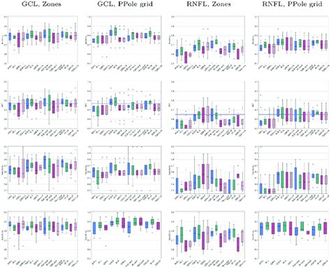 Distribution Of The Performance Metrics In The Test Sets Of The Download Scientific Diagram