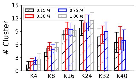Python科学绘图 Histogram Qiangs Blog