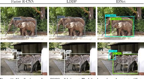 Figure 11 From Learning Instance Aware Object Detection Using Determinantal Point Processes