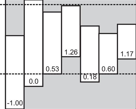 3 Relative Band Edge Positions Of Various Ii Vi Compounds After Wz98 Download Scientific