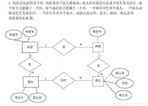 数据库复习笔记（全覆盖，包括往年部分真题） 数据模型按不同的应用层次氛围3种类型 csdn博客