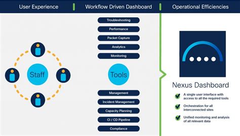 Data Data Everywhere The Challenges Of Hybrid Cloud Networks Cisco Blogs