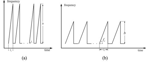 Figure 2 From Joint Deep Reinforcement Learning And Unfolding For Sensing And Communication