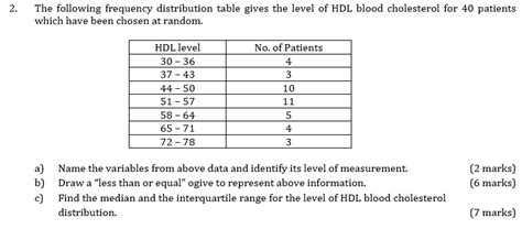Solved The Following Frequency Distribution Table Gives The