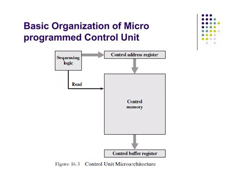 Control Unit Design Pdf
