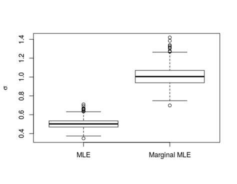 Mathematical Statistics What Is The Problem In The Neyman Scott