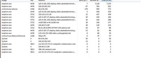Potential Windows Command Processor Infection Resolved Malware Removal Logs Malwarebytes Forums