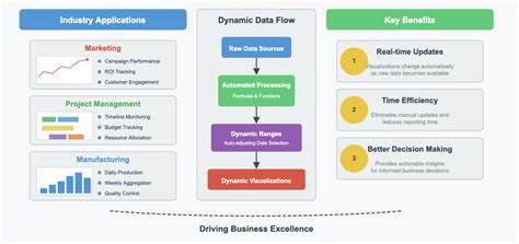 How To Create A Dynamic Chart In Excel Using Named Ranges