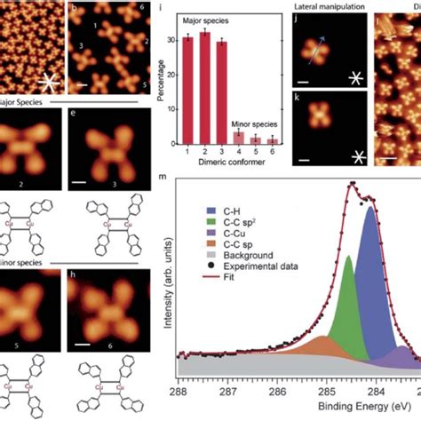 Electron Counting For Donor Ligands Download Scientific Diagram