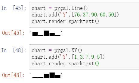 一个小巧而有特色的Python矢量可视化库pygal Lynsdata
