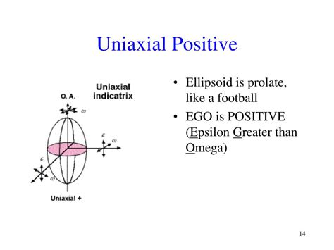 Ppt Optical Indicatrix Powerpoint Presentation Free Download Id