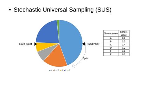 Genetic Algorithm Ppt Odp