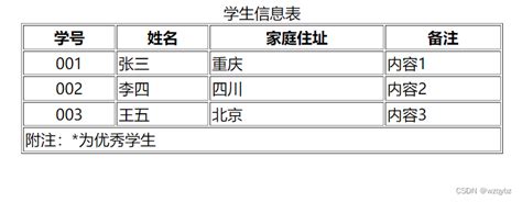 Table表格基础table格式 Csdn博客