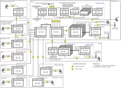 Структурная схема скс Dwg