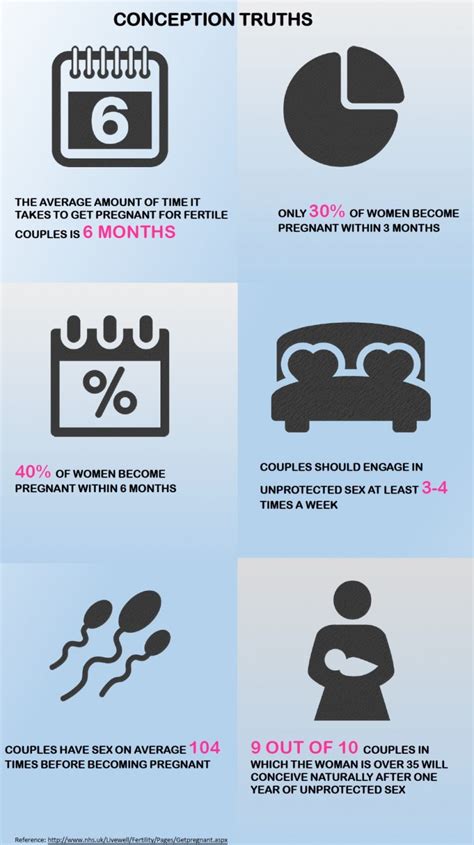 Leading Fertility Expert Urges Couples Hoping To Conceive To Have More Sex Trinity PR