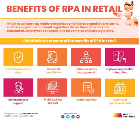 Top 11 Use Cases Of RPA In Retail