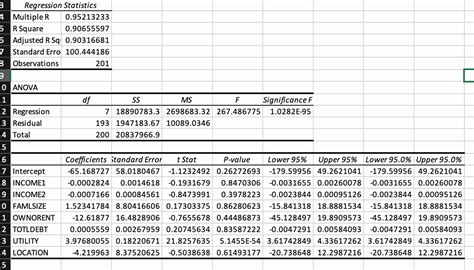 Interpret The Slope Coefficient For The Variable With