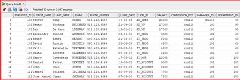 Locking And Unlocking User Accounts In Oracle Dot Net Tutorials