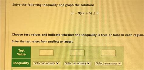 Solved Solve The Following Inequality And Graph The Chegg Com