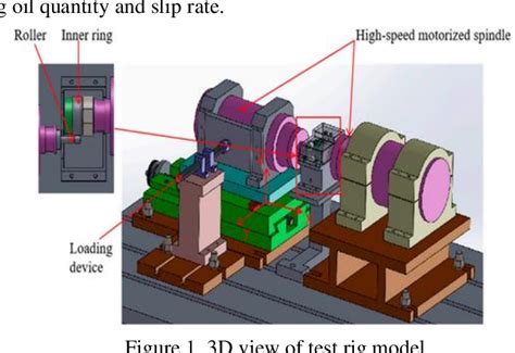 Figure 1 From Fault Detection Analysis In Ball Bearings Using Machine Learning Techniques
