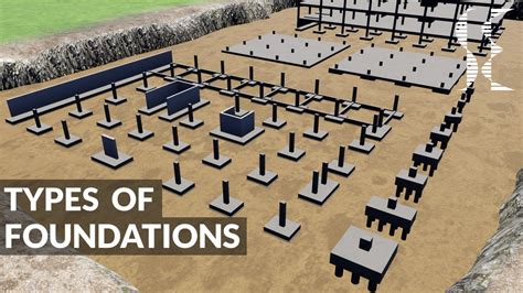 Types Of Foundations Footings In Building Construction Youtube