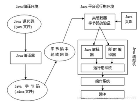 jvm运行原理详解 jvm是如何操作cpu的 csdn博客
