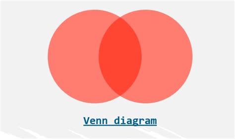 How To Create An Inner Join In Sql 365 Data Science