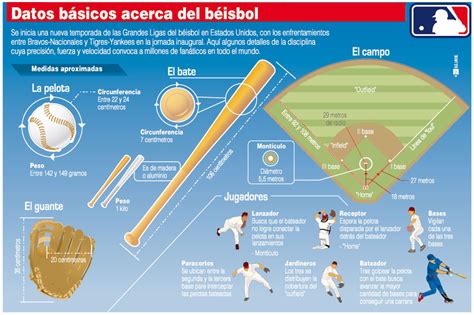 Reglas Del Béisbol Cómo Jugar Al Béisbol Reglas Del Deporte
