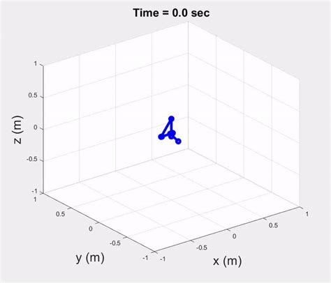 The Most Insightful Stories About Inverse Kinematics Medium