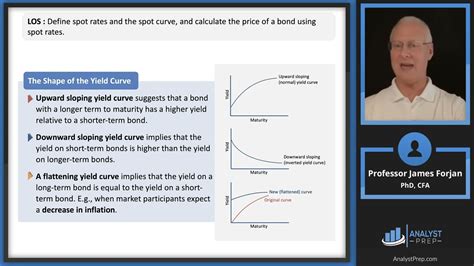 Spot Rates Spot Curve Bond Pricing CFA Level 1