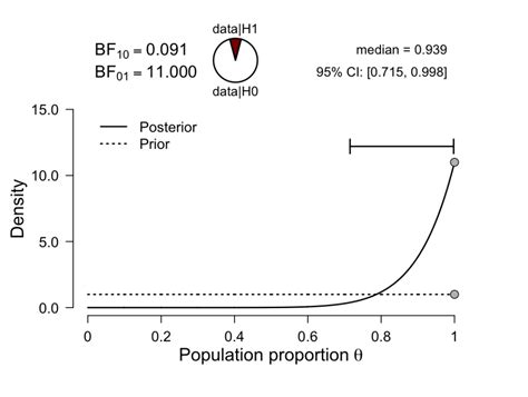 An Introduction To Jeffreyss Bayes Factors With The Sumstats Module In