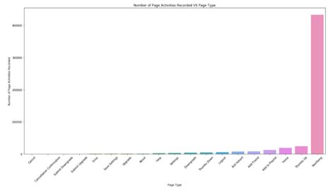 Never Lose Any One Sparkify User Churn Prediction Challenge Using
