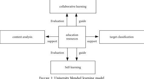 Figure 1 From Application Of Multimedia Technology In Online Piano