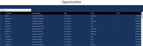 Crm Analytics Filter Data Using Date Range Filter Interactions By Vartika Pandey Medium